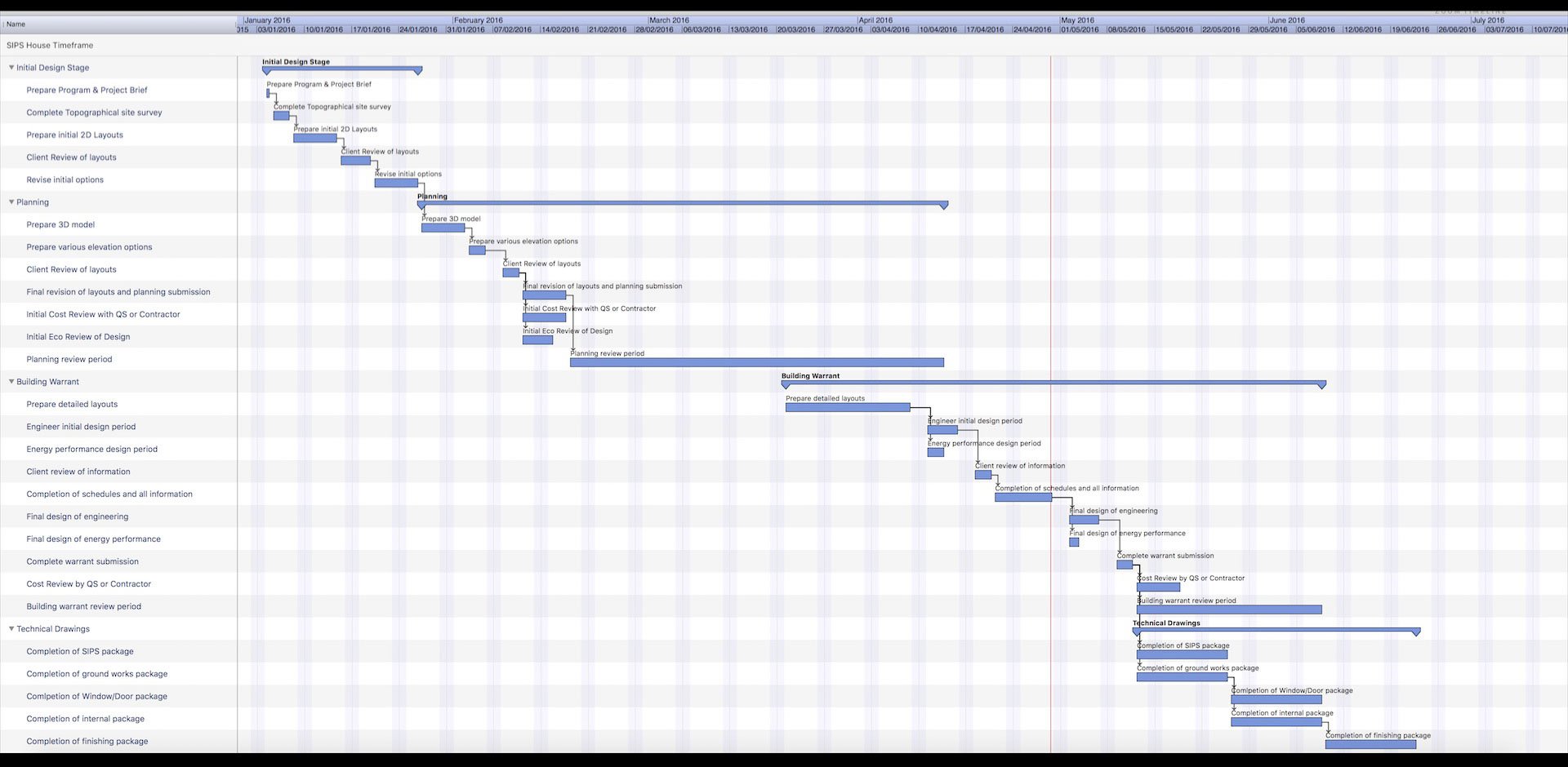Programme of Works: Setting Timescales for Your Self Build