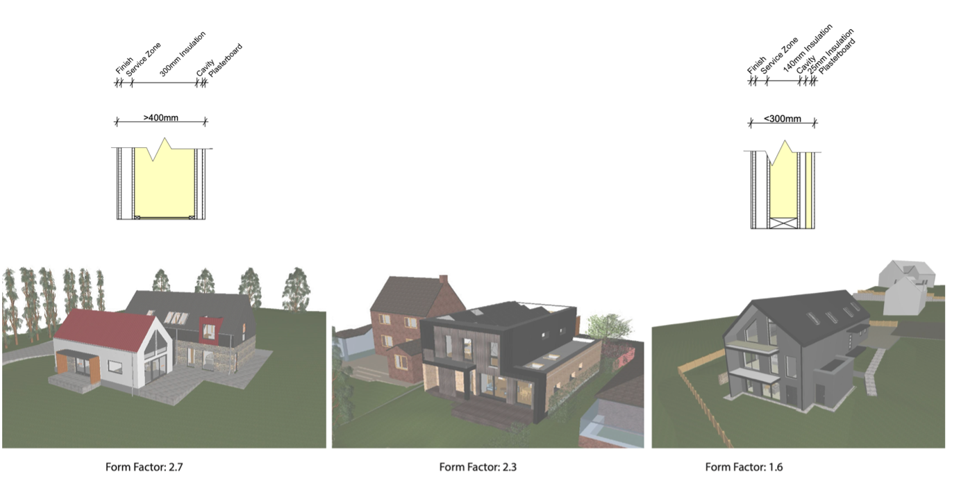 Factoring In The Form Factor Metric