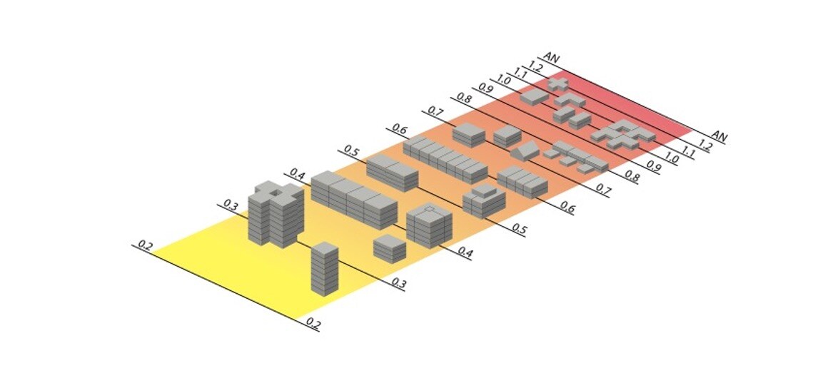 Factoring In The Form Factor Metric